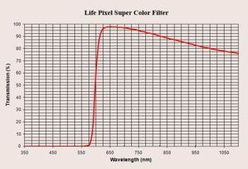 LifePixel Digital Camera Infrared IR Conversion And Modification ...