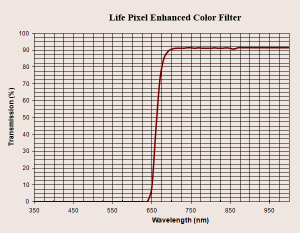 Chapter 4 - Internal filters for modified cameras - Enhanced Color ...