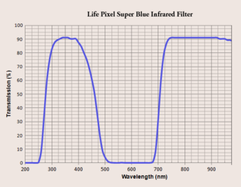 Chapter 4 - Internal filters for modified cameras - Super Blue Infrared ...